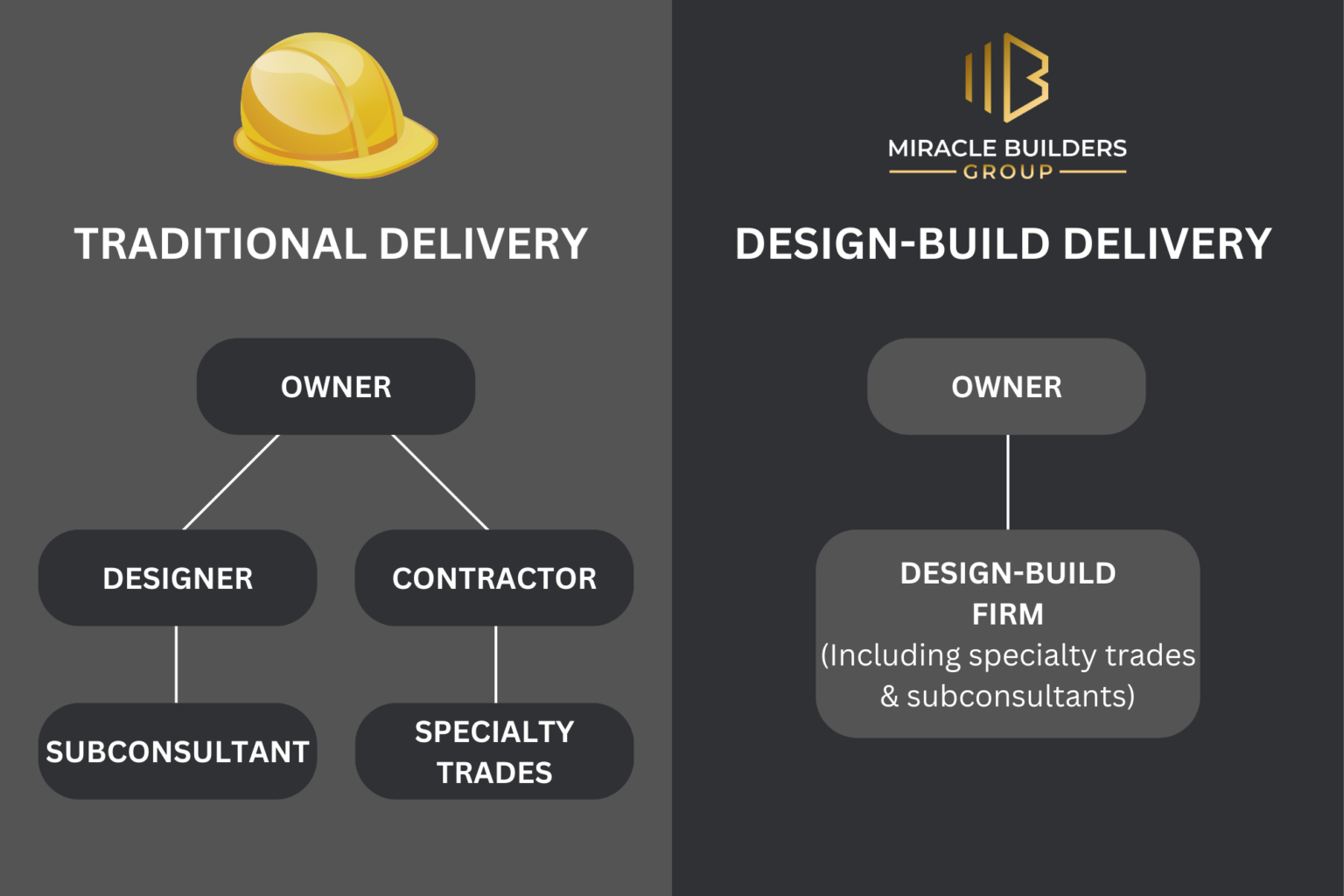 Meet Miracle Builders Group: A Full-Service Design-Build Firm ...